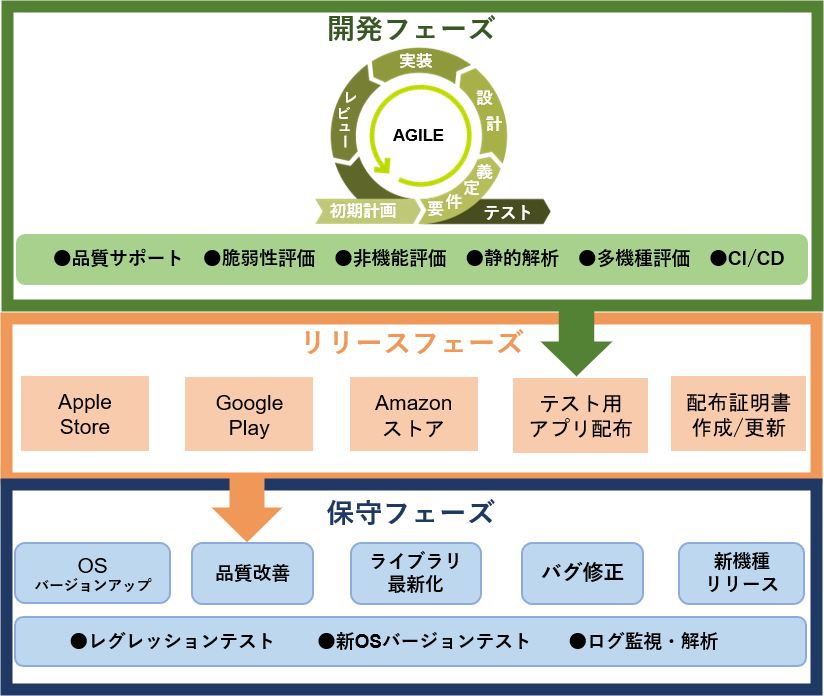 NEXTSCAPE App | 株式会社ネクストスケープのアプリチーム紹介サイト
